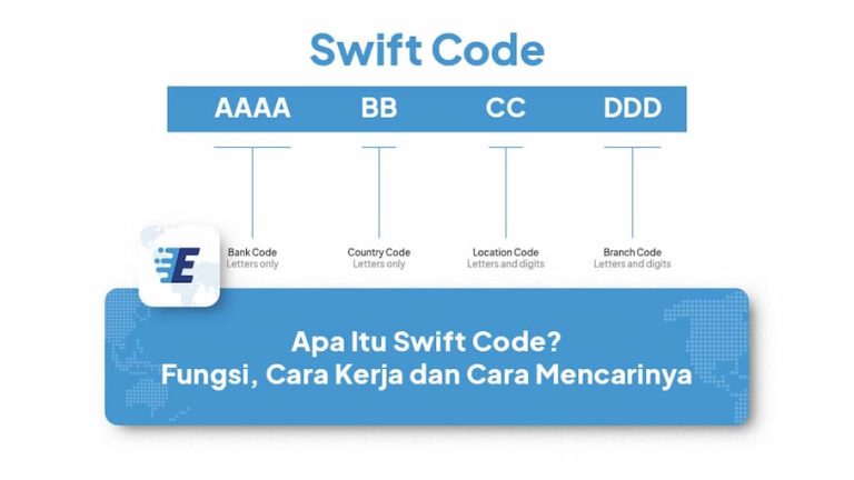 印度尼西亚最完整的 Swift 代码列表